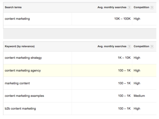 Which is the best recommended free SEO keyword tool?