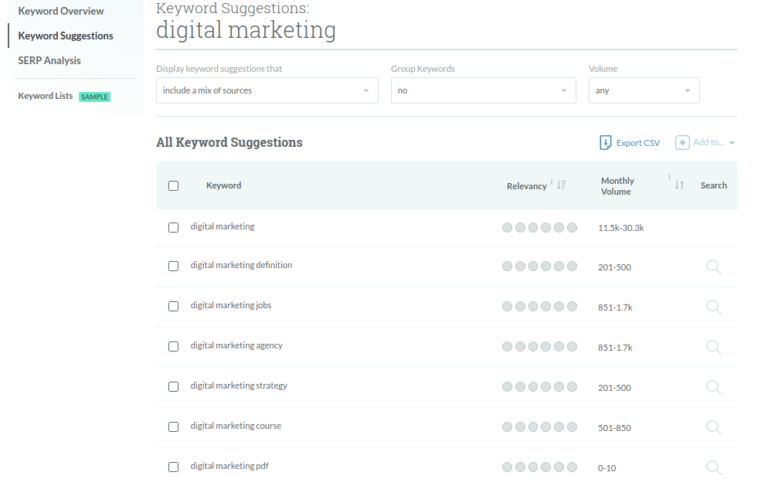 Which is the best recommended free SEO keyword tool?