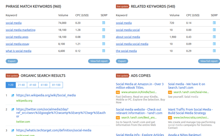 Which is the best recommended free SEO keyword tool?