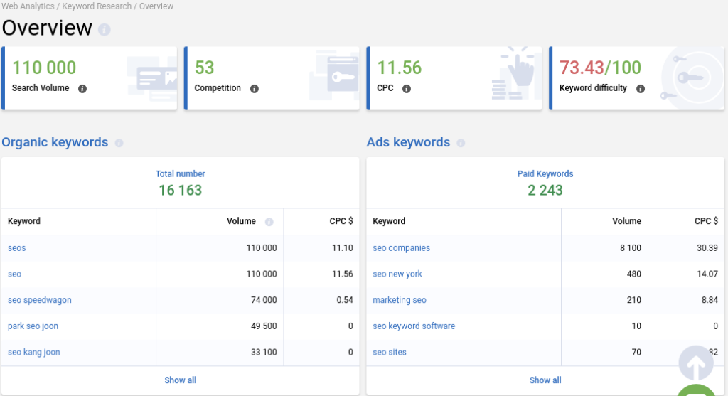 Which is the best recommended free SEO keyword tool?