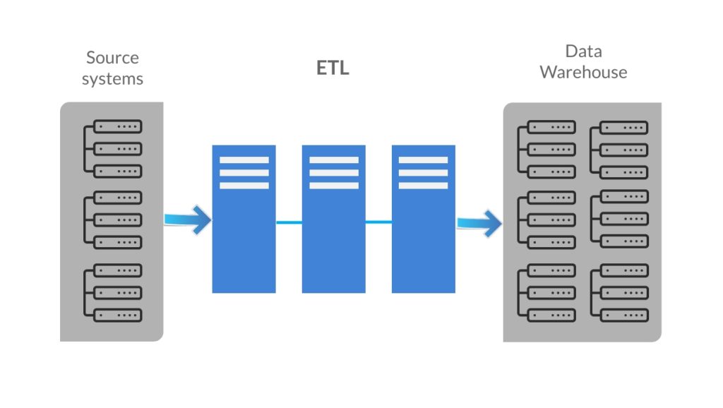 Skills & tool required to become an expert ETL software developer