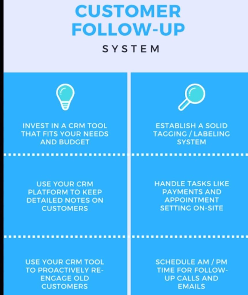 Develop Ecommerce Consumer Involvement in 2020 - Softscript Solutions Blog